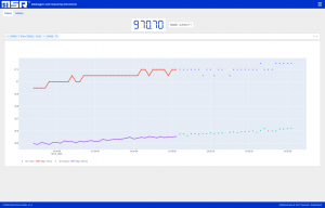 MSR WLAN Software for MSR Wifi Dataloggers